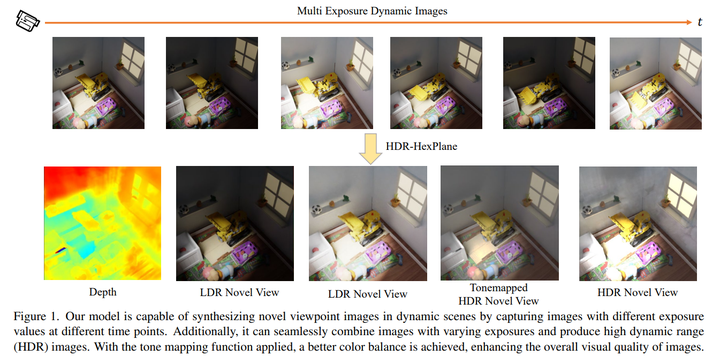 NeRF&Beyond 1. 12(HDR-HexPlane，GO-NeRF，TRIPS，GSC，CoSSegGaussians，SNETransformer） - 知乎
