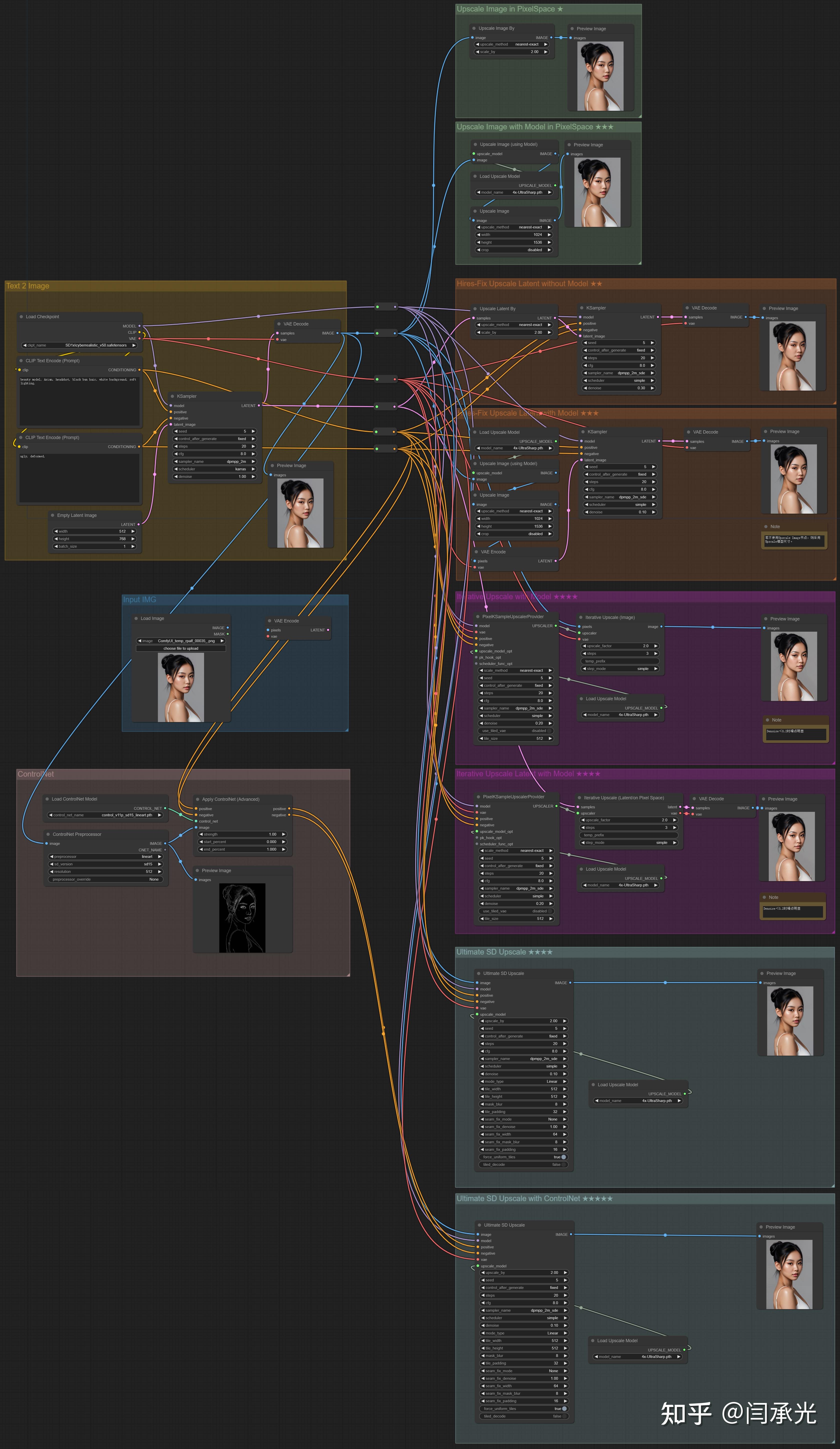 ComfyUI：Image Upscaling（图像分辨率提升方法大全） - 知乎