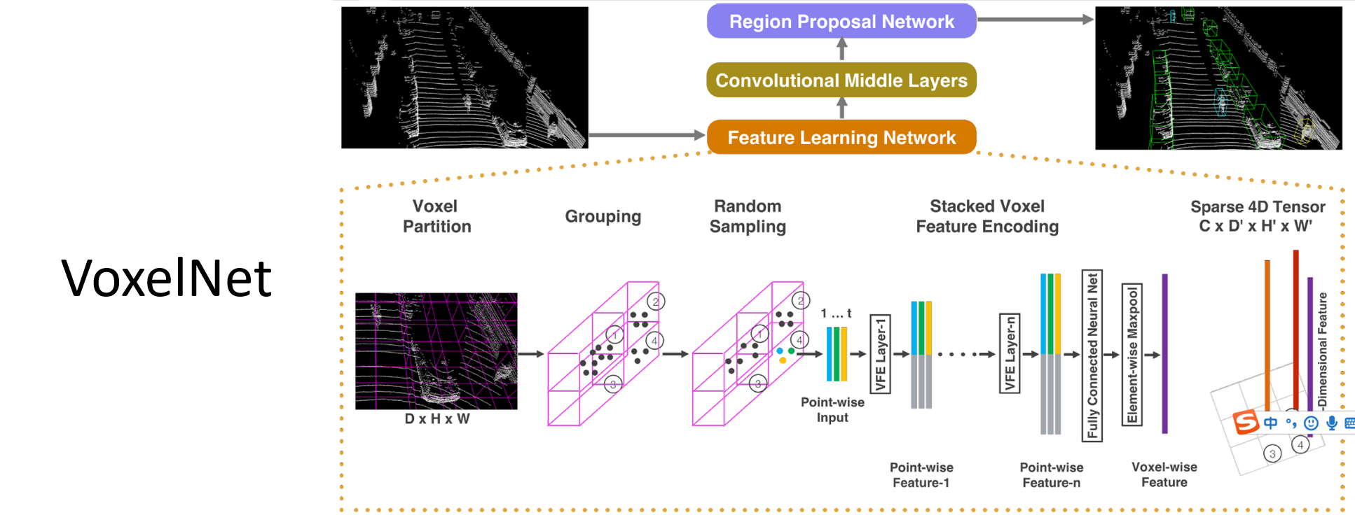 VoxelNet论文解读 - 知乎