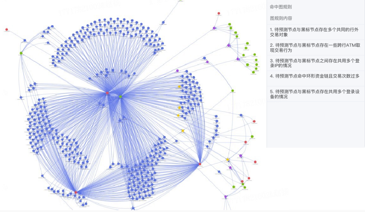FGL框架快速构建Graph AI模型高效解决反诈难题 - 知乎