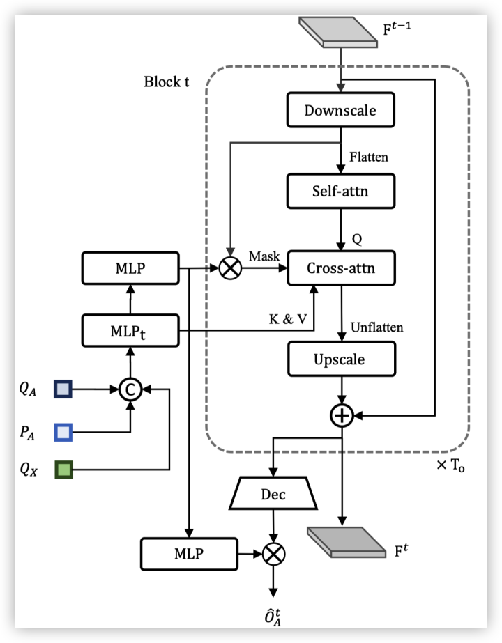UniAD-面向规划的自动驾驶的阅读和思考 - 知乎