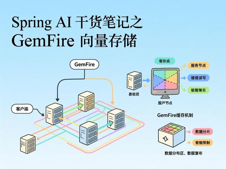 89_Spring AI 干货笔记之 GemFire 向量存储 - 知乎