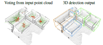 【论文阅读】《Deep Hough Voting for 3D Object Detection in Point Clouds》 - 知乎