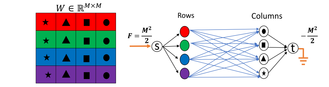 AdaPrune——Accelerated Sparse Neural Training (N:M Transposable Masks)详解 ...