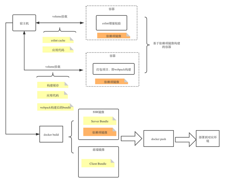 记一次前端 CI 流水线构建失败 - 知乎