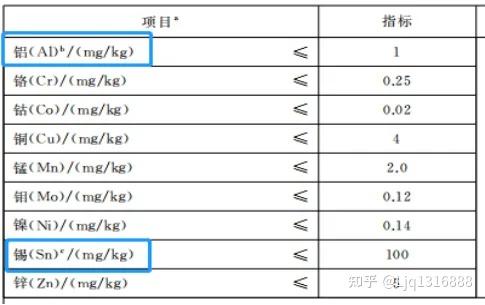 新国标食品级接触测试GB 4806.9-2023怎么做标准解读 - 知乎