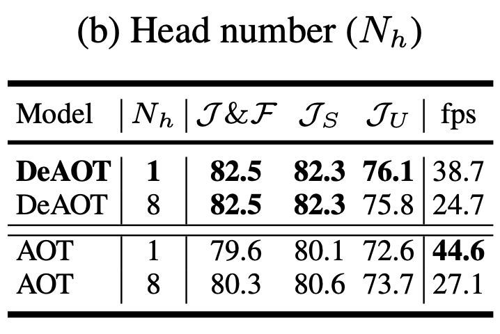 视频目标分割 | NIPS22 | DeAOT - 知乎