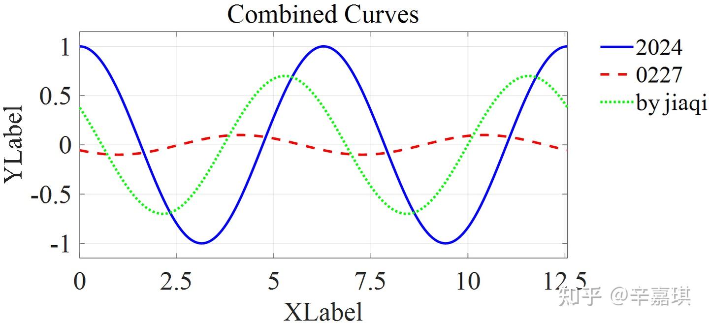 计算工具 科研绘图之 MatLab .fig 文件的存储、处理及利用 - 知乎