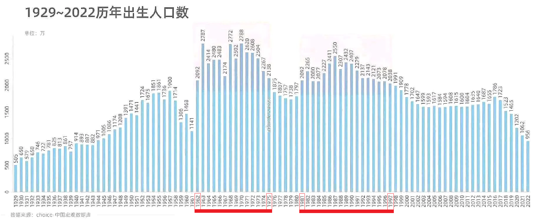 北京户籍人口老年人占比首次突破30%！老龄化对房价打击大还是少子化对房价打击大？ - 知乎