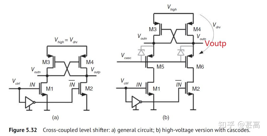 Chapter 5 Gate Drivers and Level Shifters - 知乎