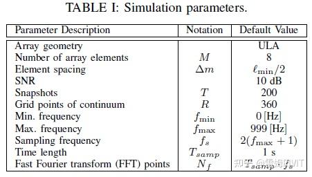 DA-MUSIC: Data-Driven DoA Estimation via Deep Augmented MUSIC Algorithm - 知乎