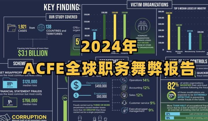 《2024年ACFE全球职务舞弊调查报告》正式发布！ - 知乎