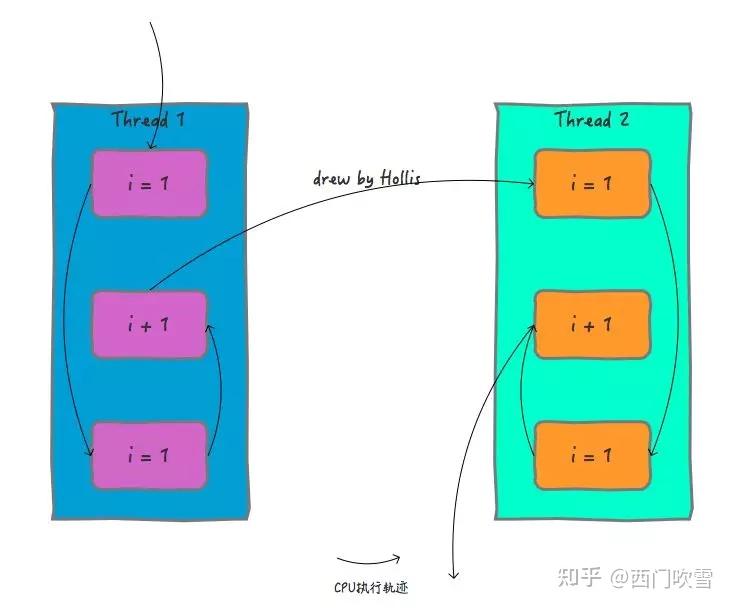 Java中volatile关键字实现原理 知乎