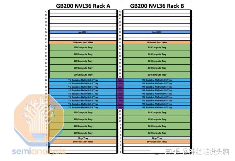 NVIDIA GB200 Superchip及各厂家液冷服务器和液冷机柜介绍 - 知乎