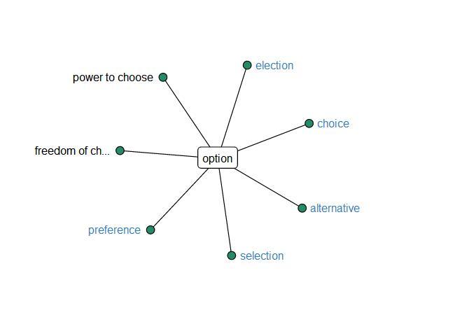 今日短语-keep/leave (one's) options open - 知乎
