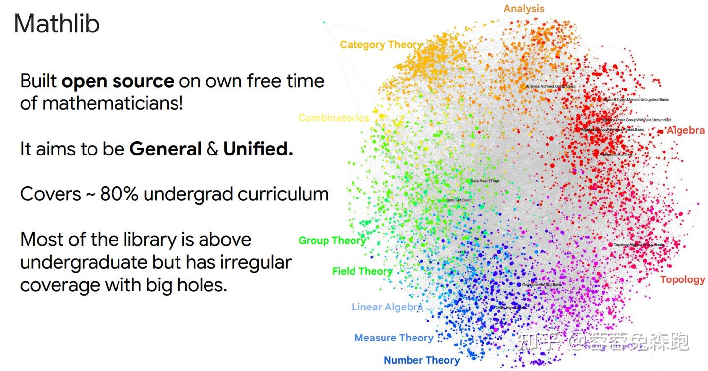 Automatic Theorem Proving in Lean · 初学者指南(上) · 1小时入门Lean的相关知识篇 - 知乎