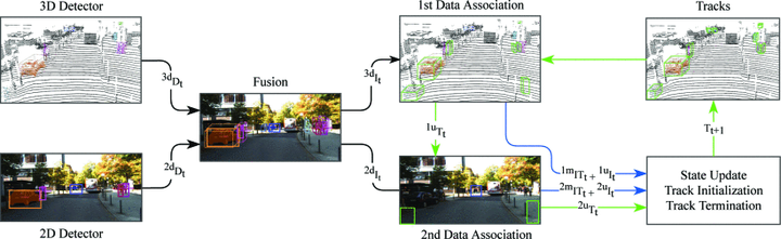 [ICRA 2021] EagerMOT: 3D Multi-Object Tracking via Sensor Fusion - 知乎