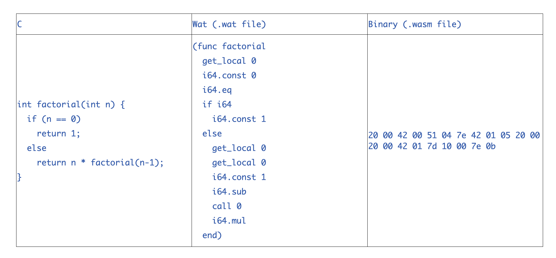 深入 WebAssembly 之解释器实现篇 - 知乎