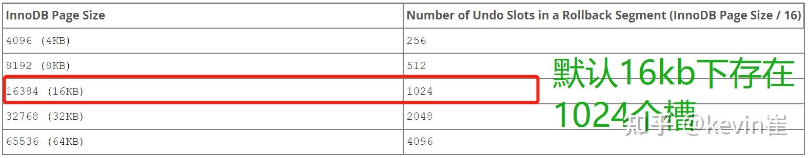 MySQL rollback--大事务回滚 - 知乎