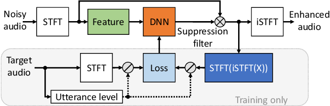 Towards efficient models for real-time deep noise suppression（论文翻译及代码实现） - 知乎