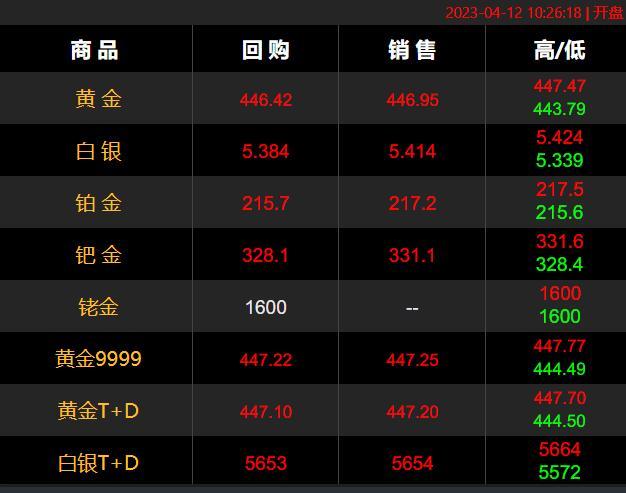 【行业新闻】24K99>正文美联储高官惊现分歧！美CPI料引发市场剧烈波动 首席分析师:黄金和欧元/美元技术前景分析 - 知乎