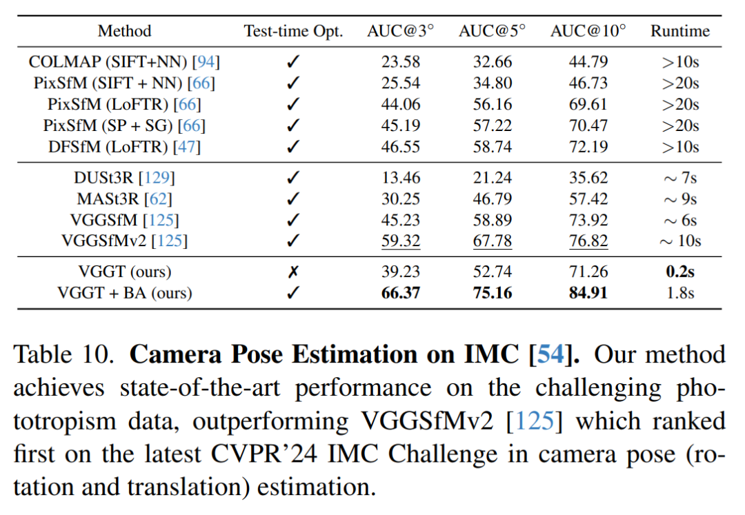 CVPR 2025 最佳论文！VGGT，快速 3D 重建新范式 - 知乎