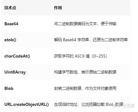 前端高手才知道的秘密：Blob 居然这么强大！ - 知乎