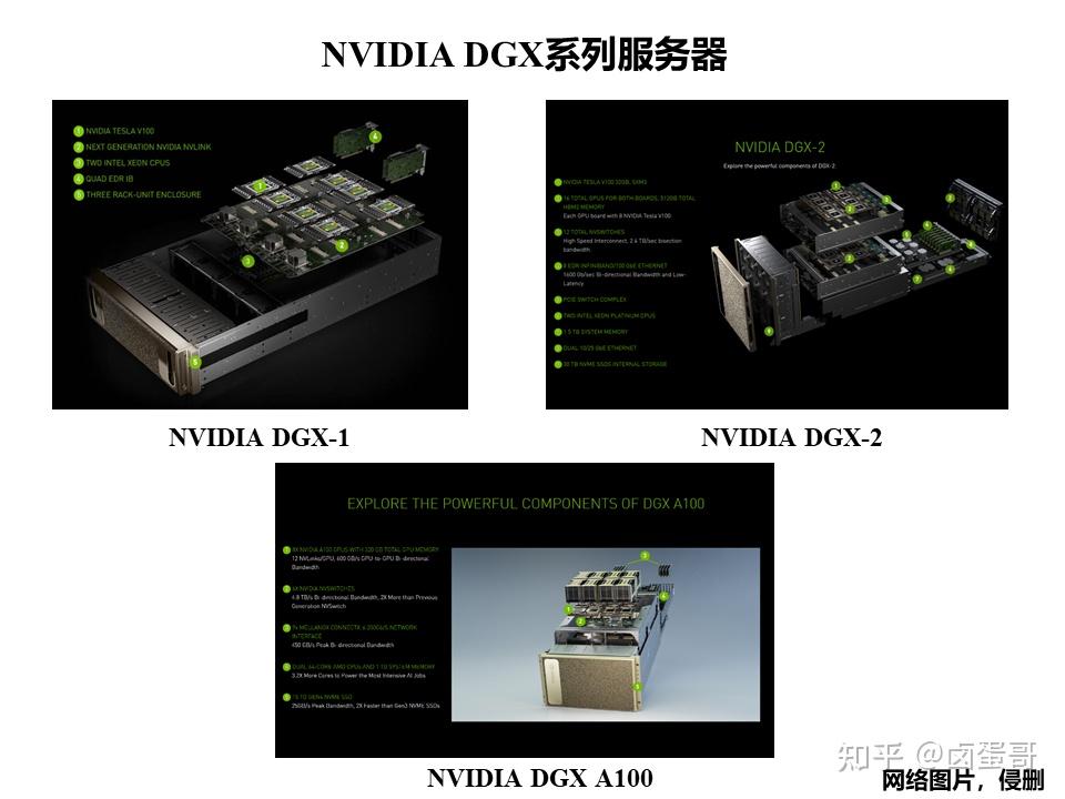 “Green500”专题（二）：NVIDIA的“超算新宠”- Selene - 知乎