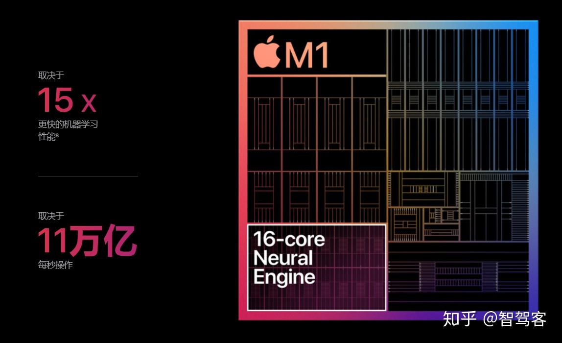 苹果首款ARM SOC M1详解 - 知乎