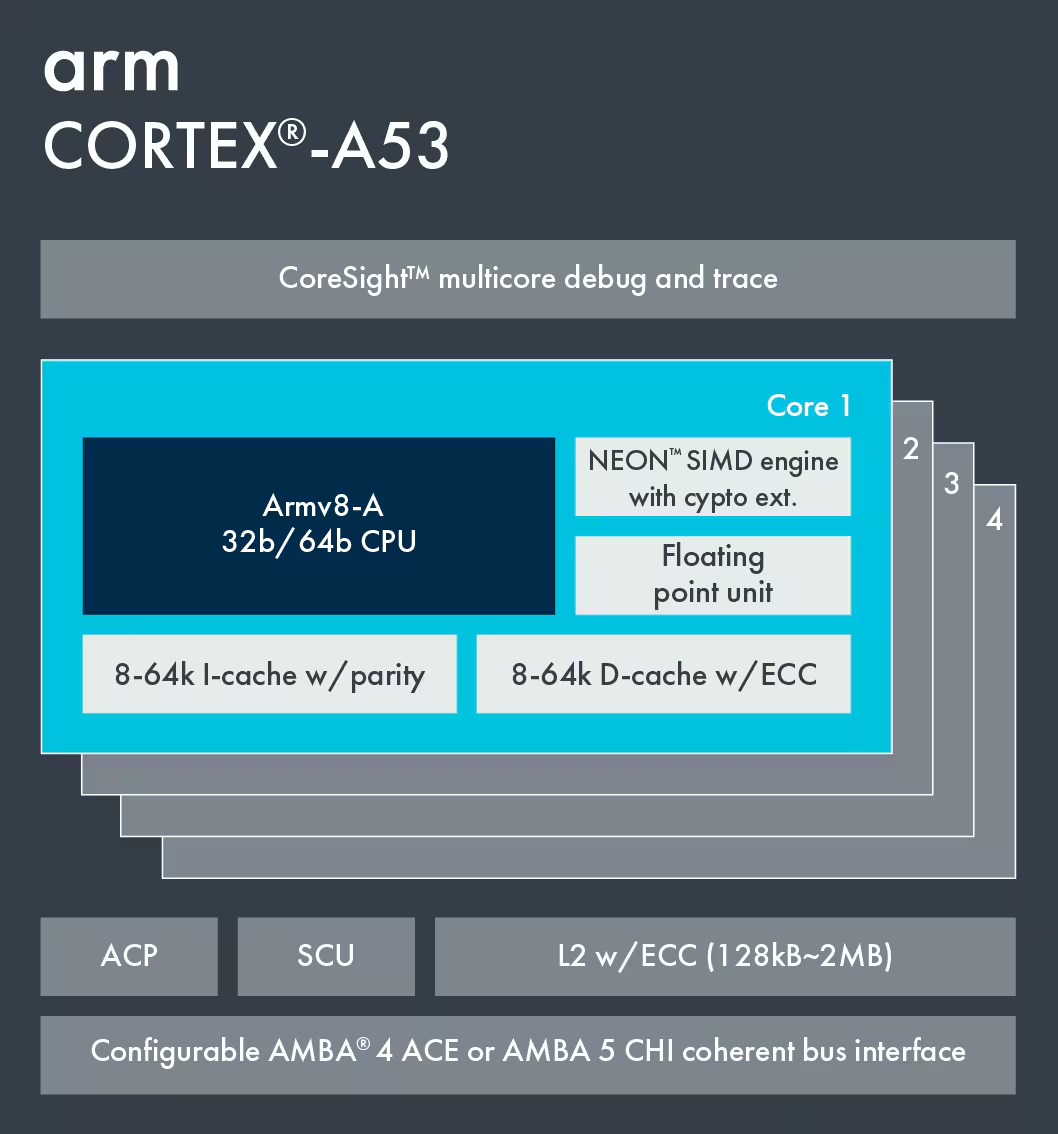 紫光展锐推出RTOS旗舰穿戴芯片W337，双ARM CORTEX A53核心 - 知乎