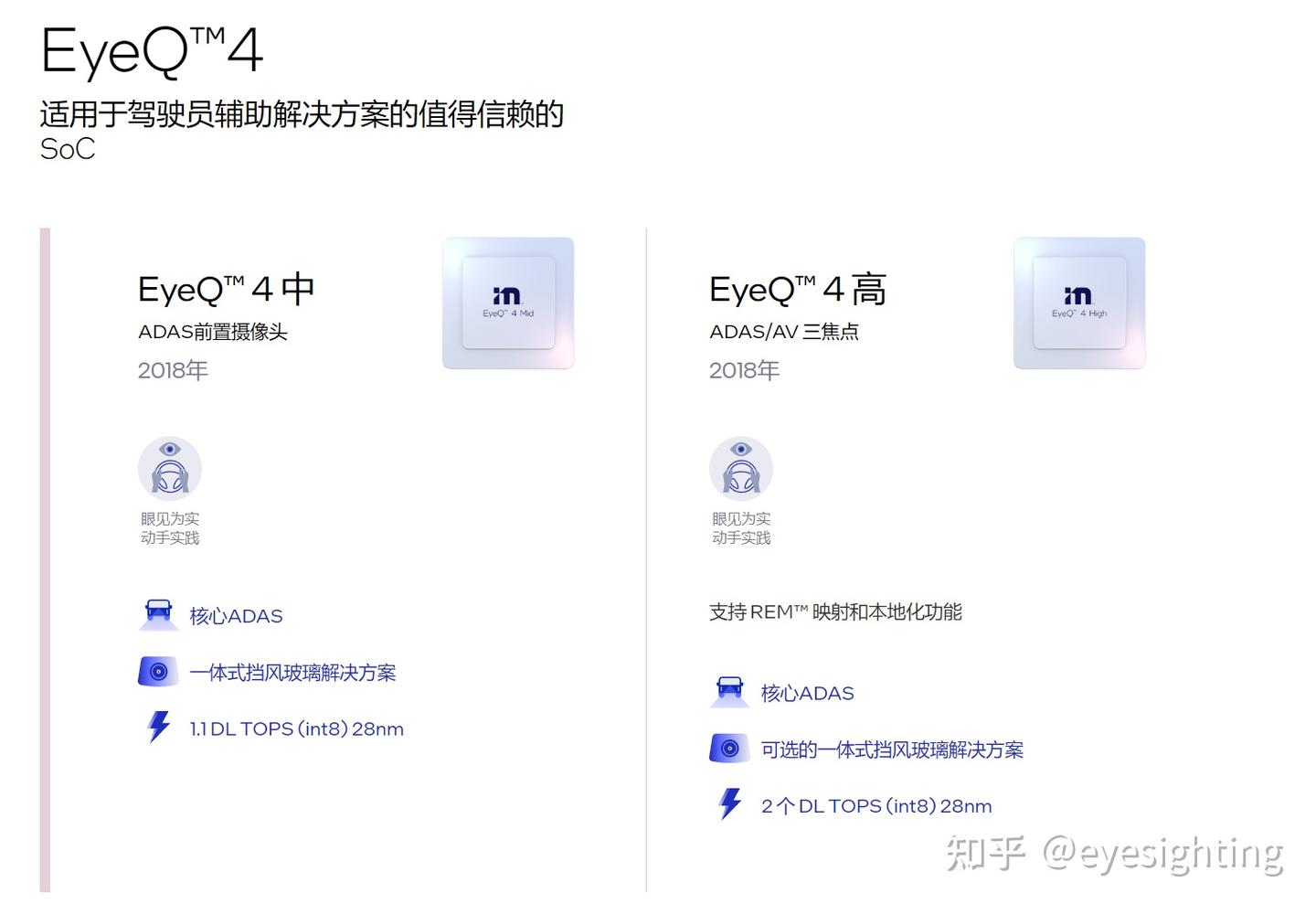 【智驾平台】自动驾驶计算&域控平台-Mobileye - 知乎