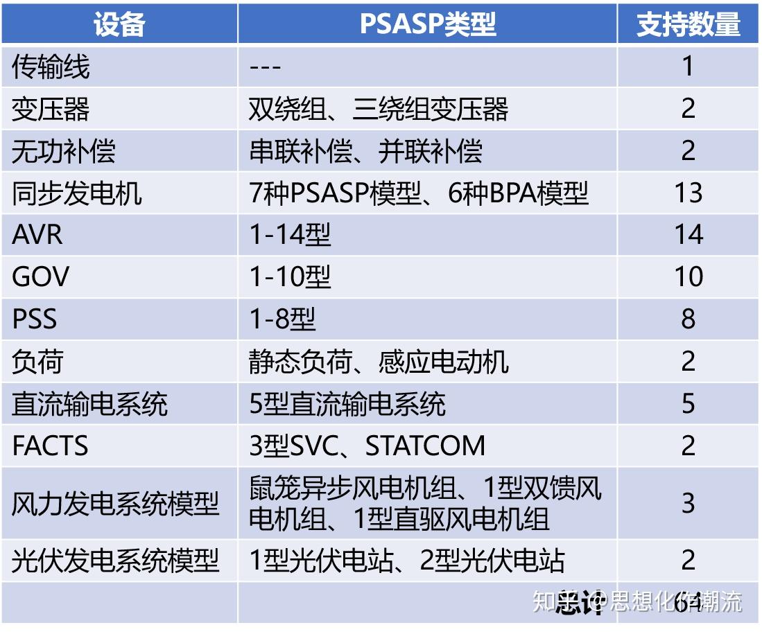 PSASP→CloudPSS算例自动转换工具 - 知乎