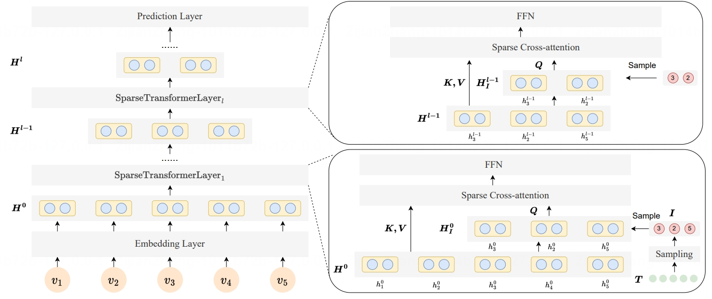 RecSys 2023 | STRec: 面向序列推荐的稀疏Transformer - 知乎