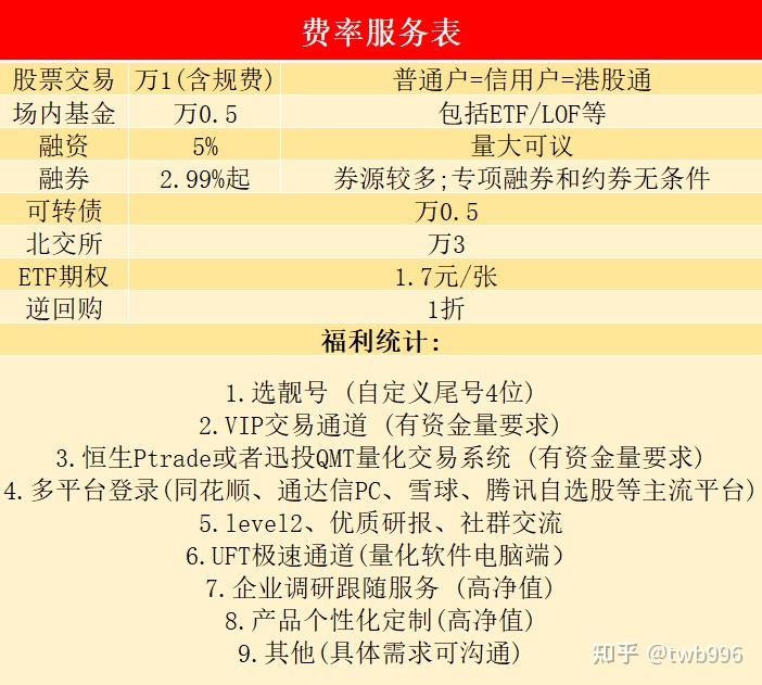 etf和lof有什么区别？ - 知乎