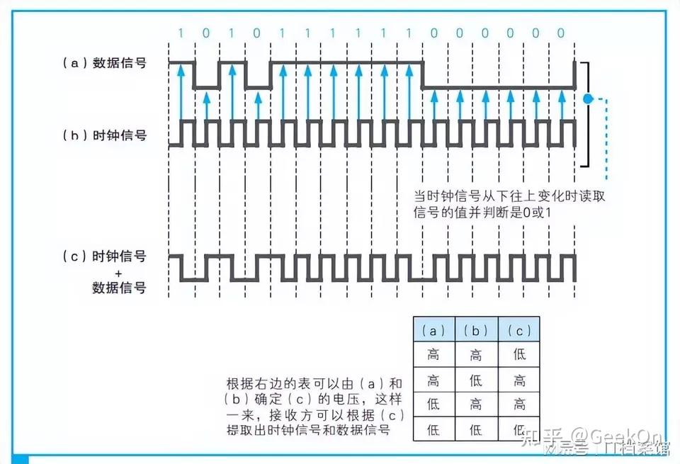 网线MHz与Mbps有什么区别？mhz是什么意思？mhz是干什么用的？ - 知乎