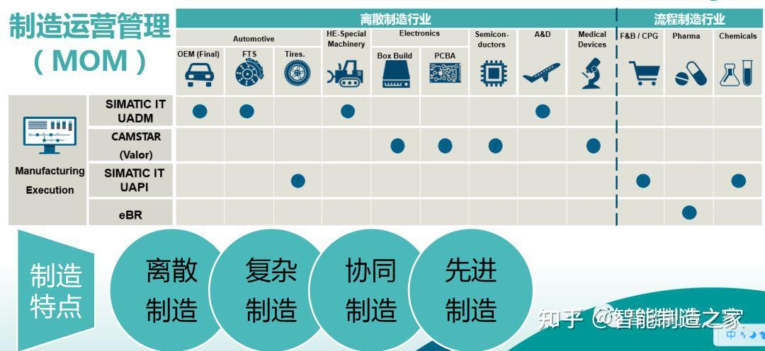 超全MES/MOM系统知识完整解析 - 知乎