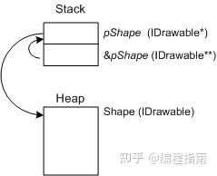 在Windows实际开发中，使用com组件技术 - 知乎