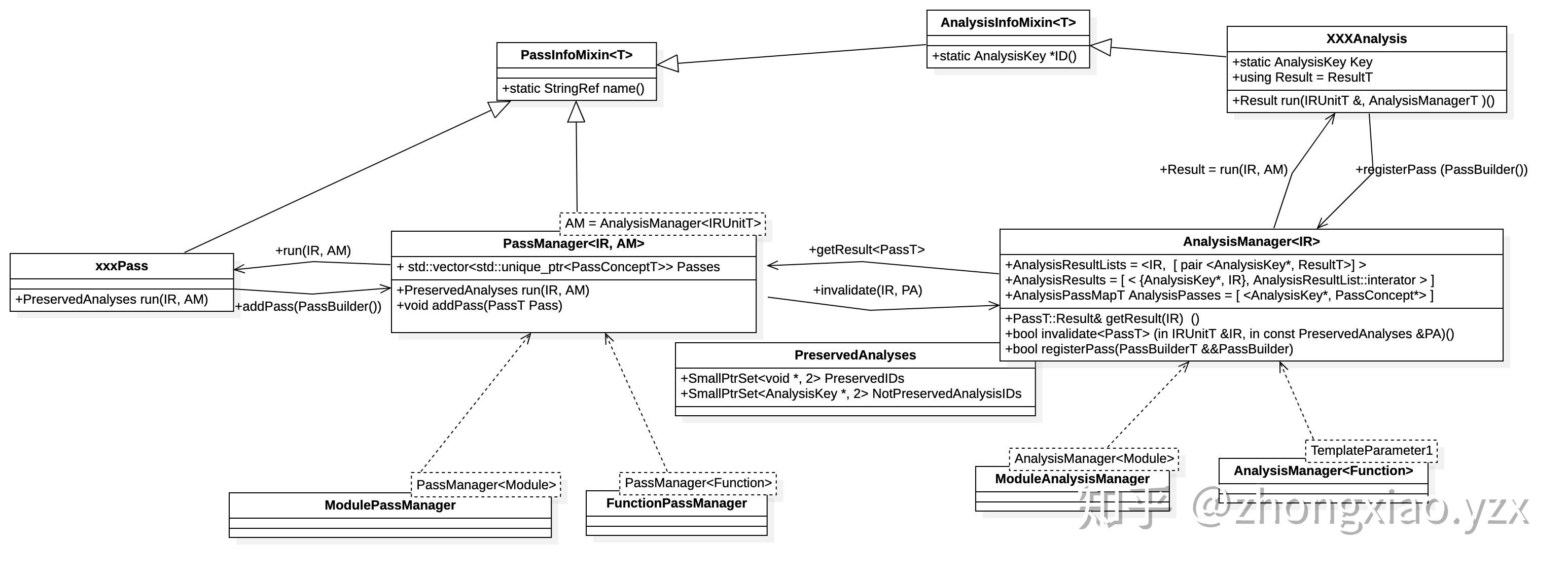 LLVM PassManager对C++程序设计的思考 - 知乎