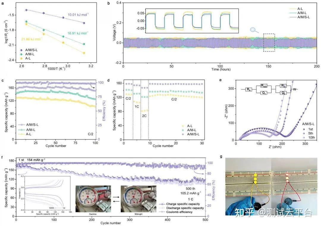 哈理工李丽波EnSM：MXene与丝素蛋白肽协同构建1+1>2原位SEI膜 - 知乎
