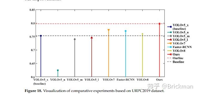 文献阅读：An Improved YOLOv5-Based Underwater Object-Detection Framework ...