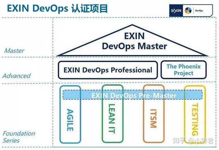 DevOps到底是什么意思？ - 知乎