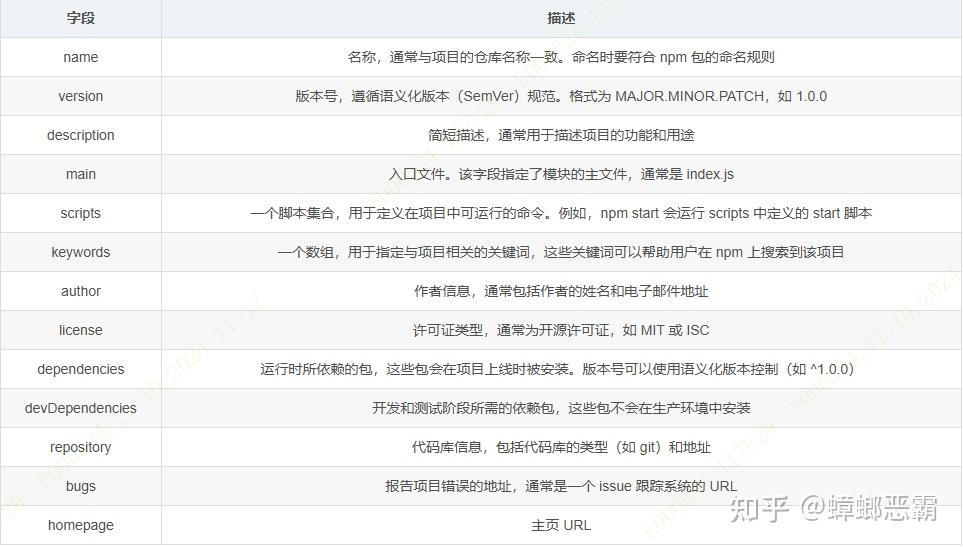 Vue 目录结构&文件详解&实例加载过程 - 知乎