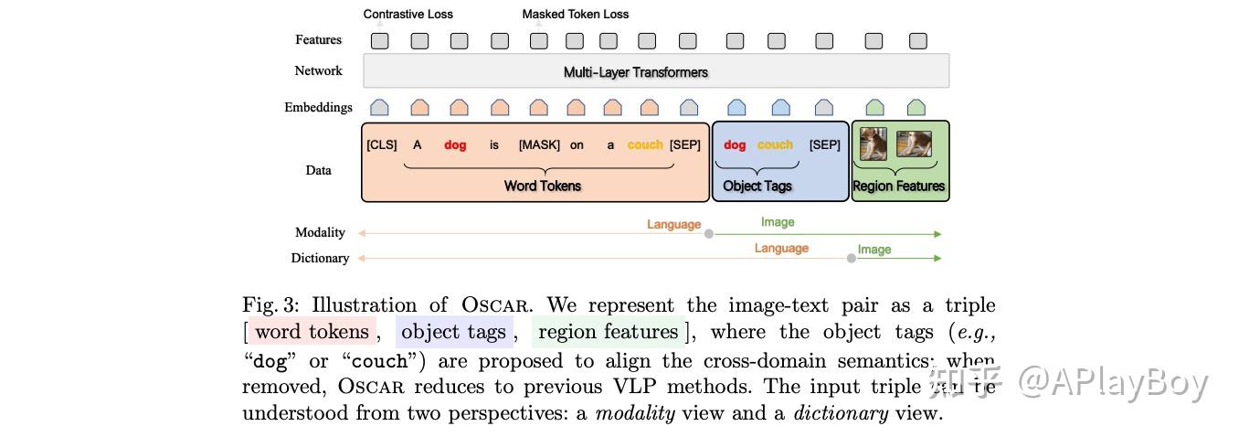 一文搞懂多模态：14个多模态模型+4个周边原理解读（上） - 知乎