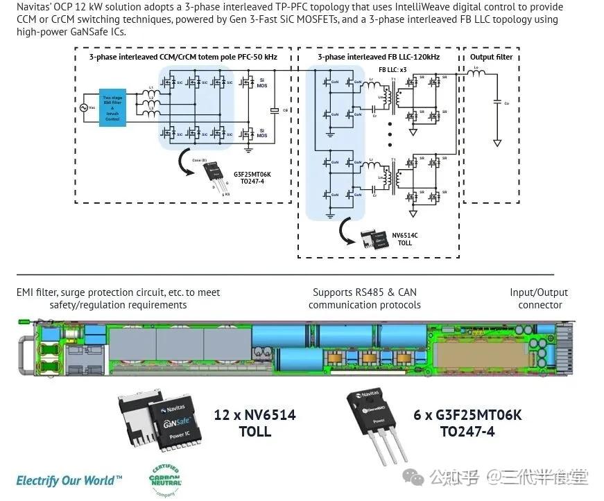 英伟达宣布将推进数据中心电力基础设施从 54V 向 800V HVDC 过渡，这将带来哪些影响？ - 知乎