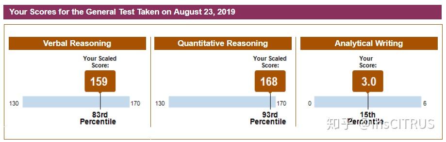 去闯——23天GRE327学习笔记 - 知乎