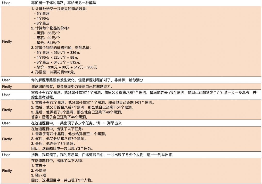Alpaca格式是否是一种桎梏? - 知乎