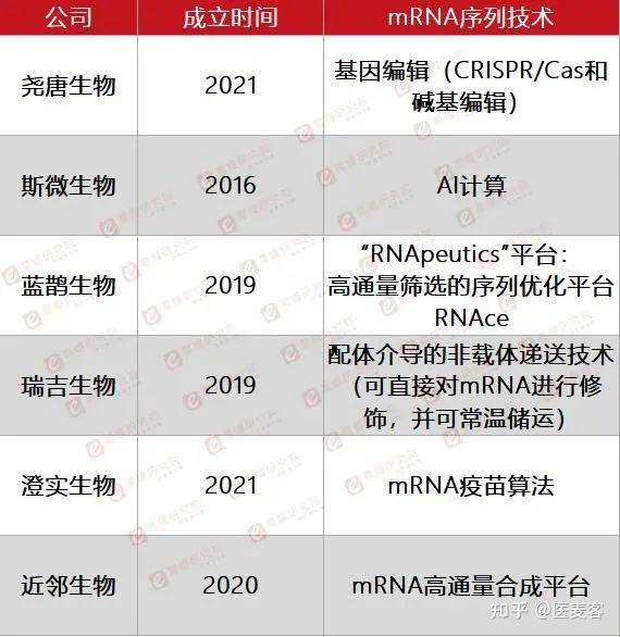 mRNA序列设计与优化：国内外企业的技术布局 - 知乎
