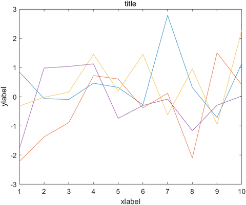 MATLAB导出高清图片（exportgraphics）-适用论文、打印 - 知乎