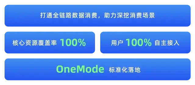 重磅！优维科技发布EasyOps7.0大版本 - 知乎