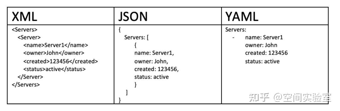 PlayBook 详解 - 知乎